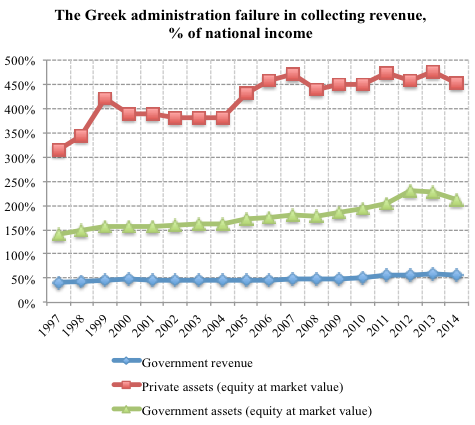 An Investigation Of The Root Causes Of Greek Crisis – Analysis ...