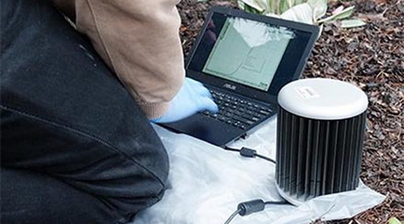 Crop-Saving Soil Tests Now At Farmers’ Fingertips – Eurasia Review