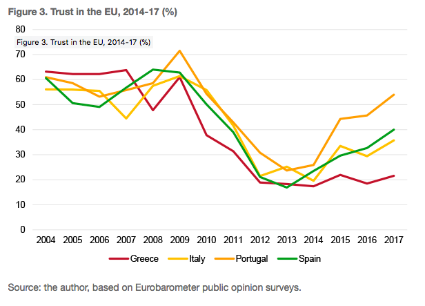 A Guide To Understanding Italy: The 2018 Elections And Beyond ...