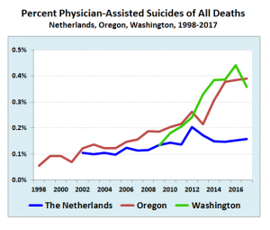 Assisted Suicide: Human Right Or Homicide? – Analysis – Eurasia Review