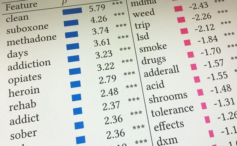 Research On Reddit Identifies Opioid Addiction Self-Treatment Risks ...