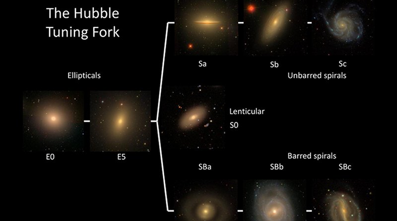 Citizen Scientists Re-Tune Hubble’s Galaxy Classification – Eurasia Review