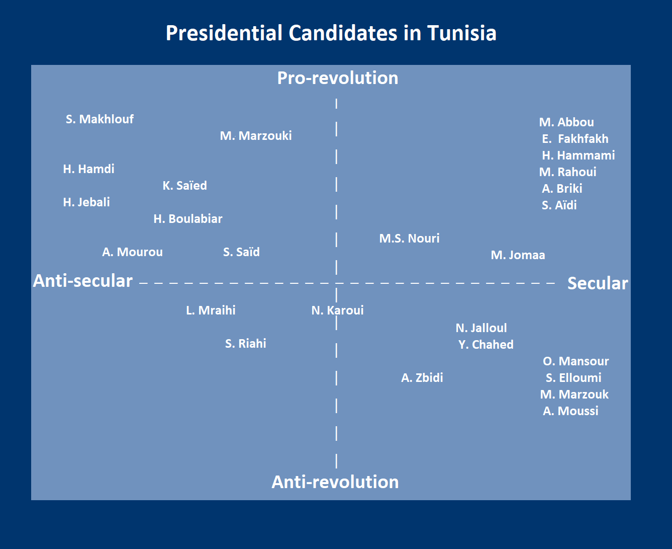 Arab Spring Success Story: Tunisians Vote – Analysis – Eurasia Review
