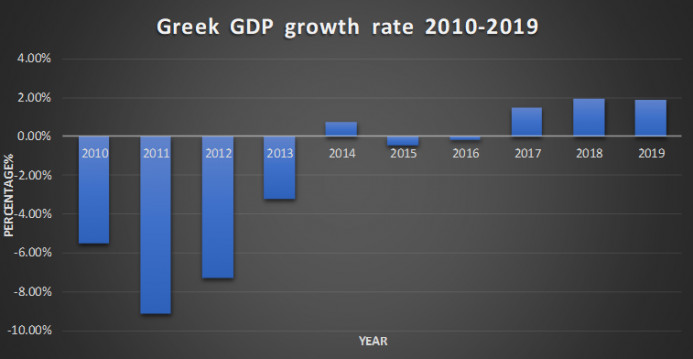 Greece Is Setting Itself Up For Another Financial Crisis – Analysis ...
