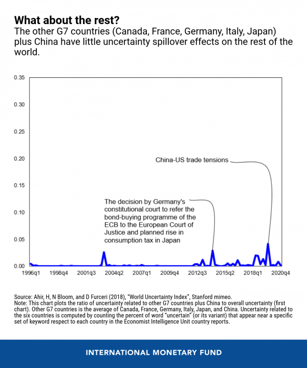What Continued Global Uncertainty Means For You – Analysis – Eurasia Review