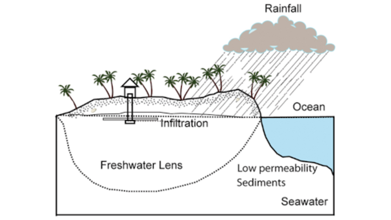 Lake Formation And Expansion Due To Sea-Level Rise Causes Freshwater ...