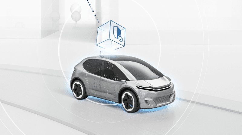 Software-Defined Car: Foundations For Future Vehicle Generations ...