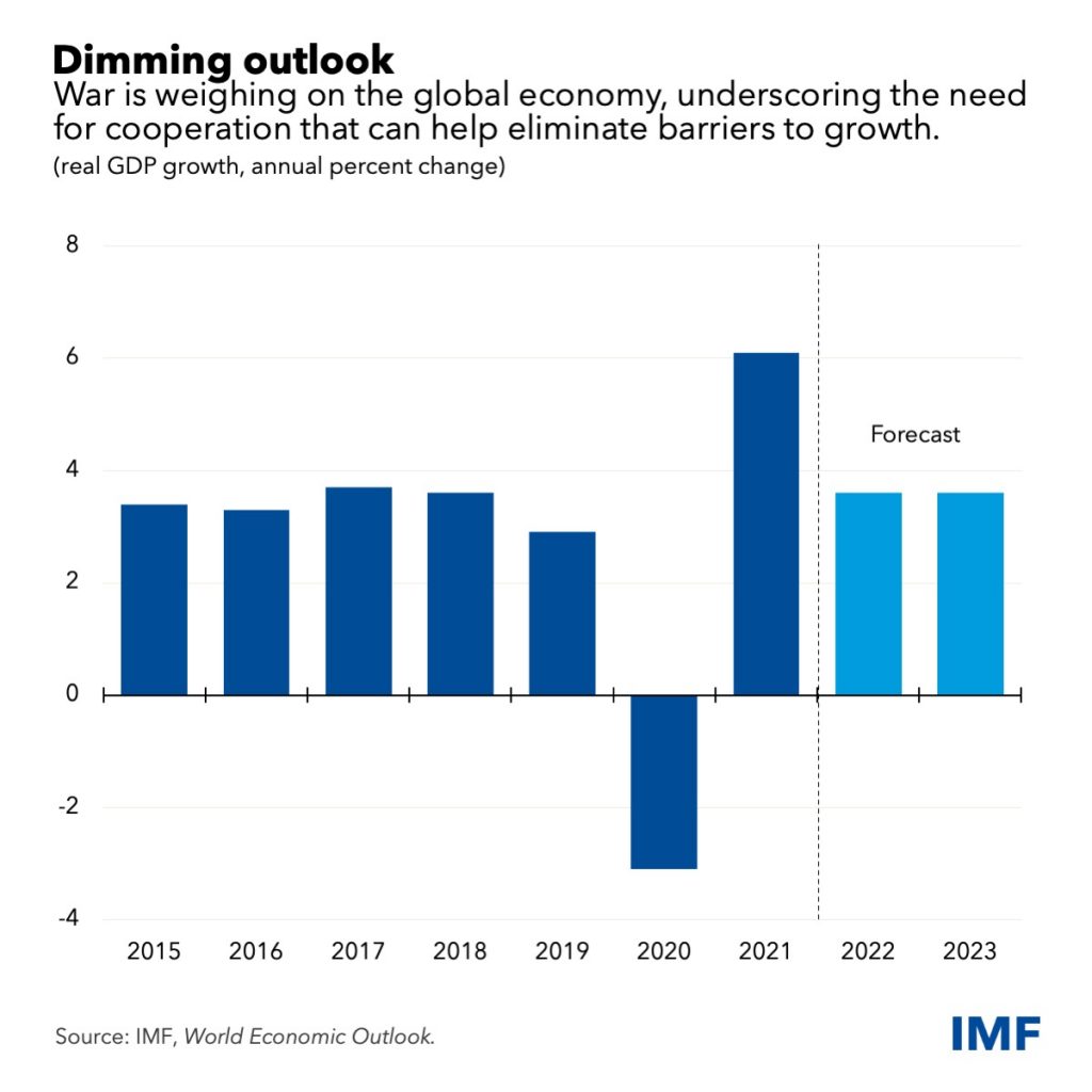 Why We Must Resist Geoeconomic Fragmentation, And How – Analysis ...