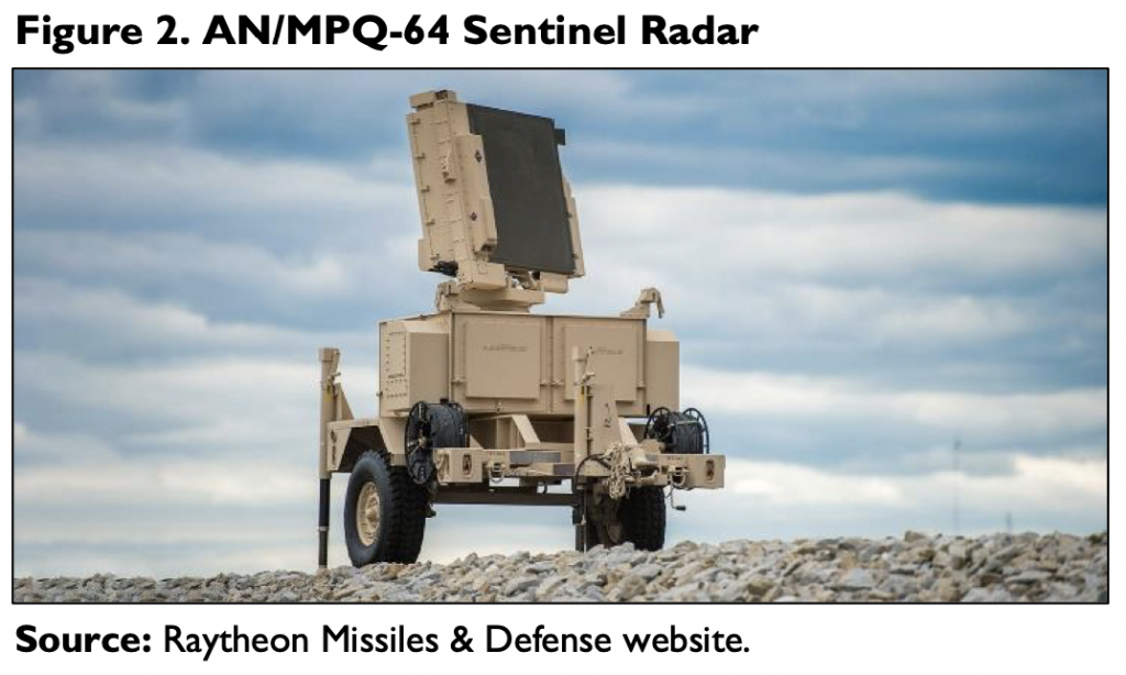National Advanced Surface-To-Air Missile System (NASAMS) – Analysis ...