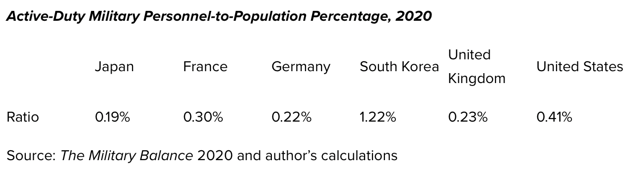 Japan’s Bigger Defense Budget: Getting To Effective Deterrence ...
