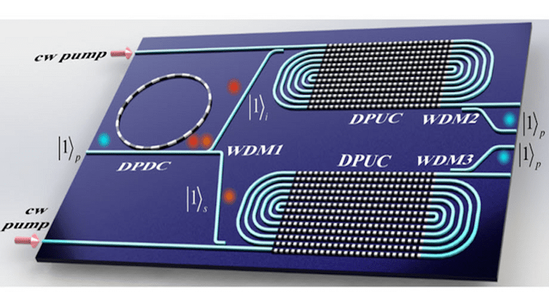 Toward Practical Quantum Optics: Multiphoton Qubits From LNOI – Eurasia ...