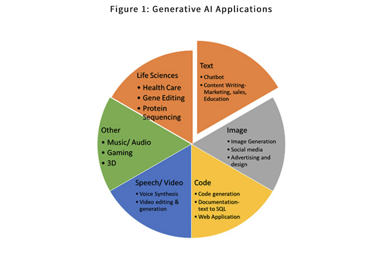 Generative AI And Large Language Models: The AI Gold Rush – Analysis ...