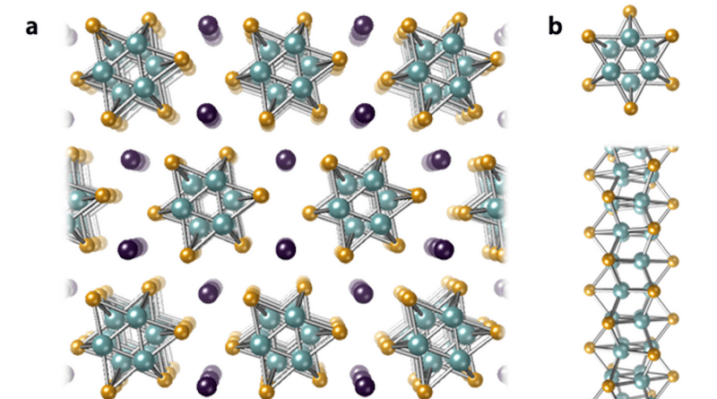 Scientists Thread Rows Of Metal Atoms Into Nanofiber Bundles – Eurasia ...
