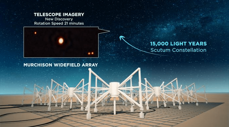 Astronomers Find New Type Of Stellar Object – Eurasia Review Astronomers Find New Type Of Stellar Object – Eurasia Review