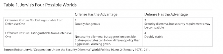 A Framework For Lethal Autonomous Weapons Systems Deterrence – Analysis – Eurasia Review