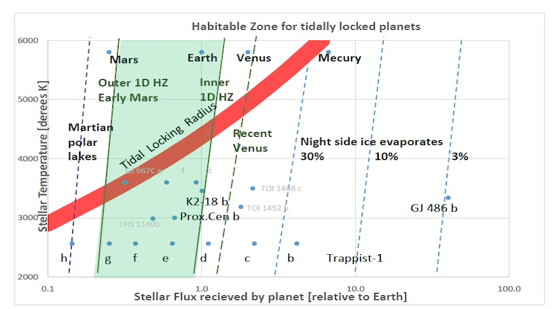 Extended Habitability Of Exoplanets Due To Subglacial Water – Eurasia ...