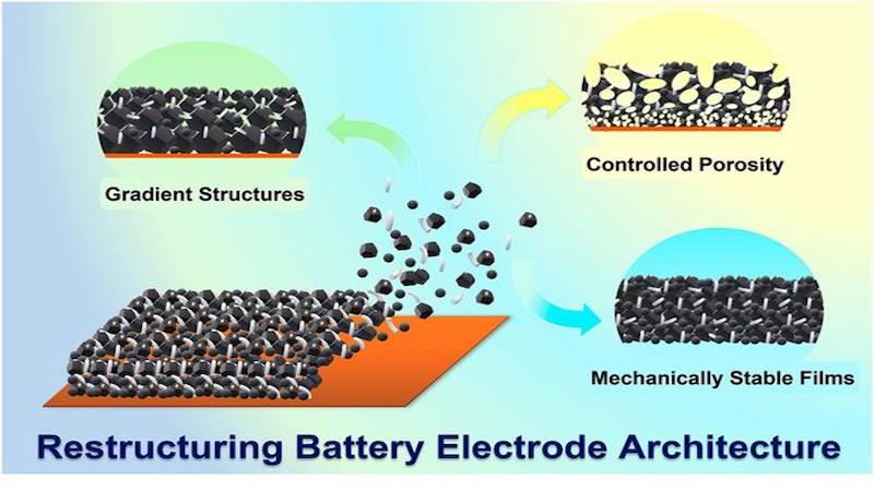 New Strategies Restructuring Lithium-Ion Batteries – Eurasia Review New Strategies Restructuring Lithium-Ion Batteries – Eurasia Review