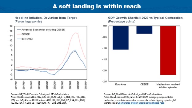 Executing A Soft Landing For A Lasting Recovery – Speech – Eurasia Review