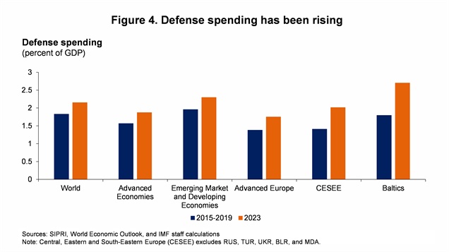 Navigating Fragmentation Conflict And Large Shocks Presentation Eurasia Review