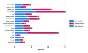 The Middle Class In The Philippines: Growing But Vulnerable – Analysis ...