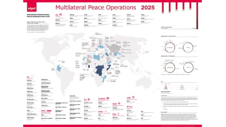 Deployments Fall More Than 40% In A Decade: Geopolitical Tensions And Funding Cuts Increase ...