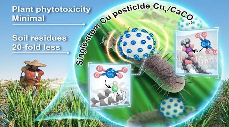 Atom-Precise Agriculture: The Future Of Eco-Friendly Crop Protection ...