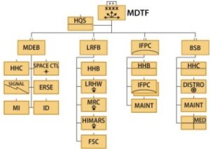 U.S. Army’s Multi-Domain Task Force (MDTF): America’s New Counter To ...